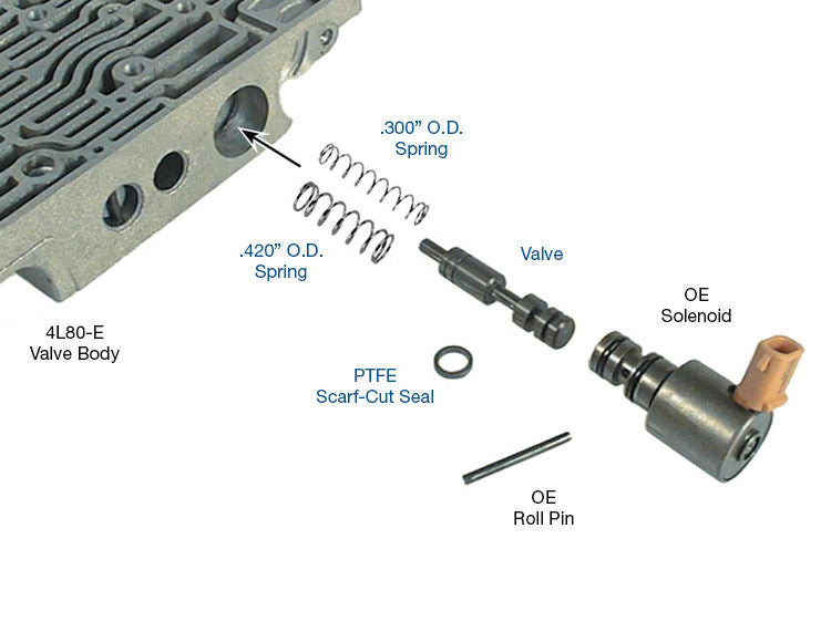 4L80E 4L85E Transmission TCC Regulator Valve Sonnax 34994-01K – Phoenix ...