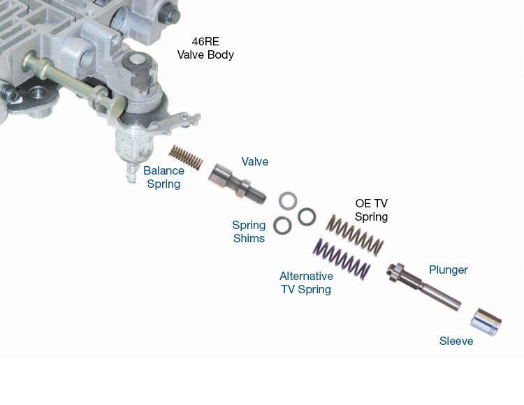 42RE 42RH 46RE 46RH 47RE 47RH 48RE A904 Sonnax Throttle Valve Kit 2277 ...