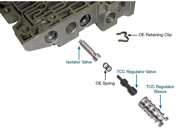 4T60E Transmission TCC Regulator & Isolator Valve Kit Sonnax 84754-01K ...